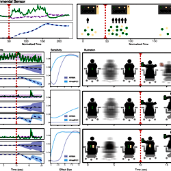 Performance of the Bayesian structural time series model in model ...
