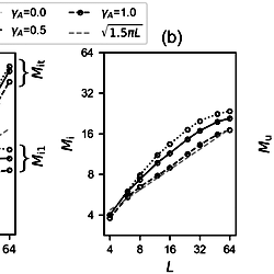 Whether limited by repetitions or in duration, Potts free recall ...