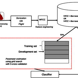 Overview of the approach adopted for the acoustic classification of ...