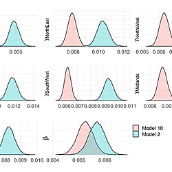 Comparison of marginal posterior distributions for estimated parameters ...