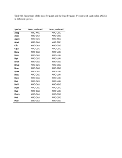 Comparative Analysis of Codon Usage Bias and Codon Context Patterns between Dipteran and ...