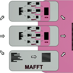 Recursive MAGUS overview.