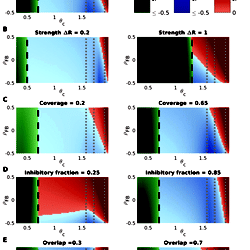 Pattern convergence and divergence for general feedback.