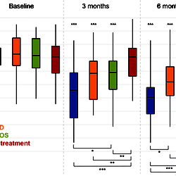 Abbreviated Profile for Hearing Aid Benefit questionnaire (APHAB).