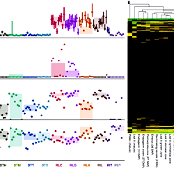 TEs code for proteins that are expressed, and expression varies by ...