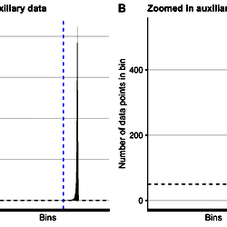 Demonstration of the left-censoring procedure.