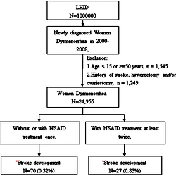 Flowchart showing the process of sample selection.
