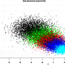 Multi-dimensional classification data.