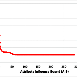 The ratio MDCN/AIB = Mean Distance to Closest Neighbor/AIB as a ...