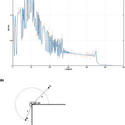 Straight edge diffraction.