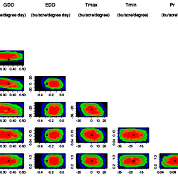 Heat maps of accepted linear parameter samples based on the full model ...