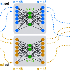 Architecture of the Joint Autoencoder.