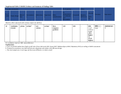 GRADE evidence and summary of findings table.