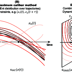 Variational methods ME and MC compared to DME.