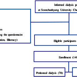 Enrollment flowchart.