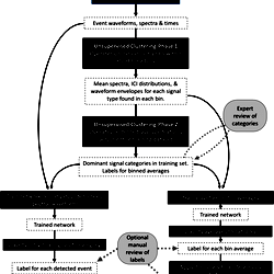Flowchart describing the machine learning-supported workflow.
