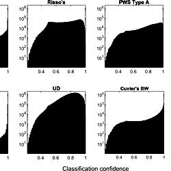 Distributions of detection-level label probability scores for each ...