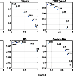 Detection level precision and recall curves for each class in the Site ...