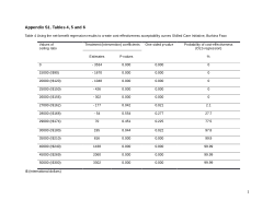 Appendix S1 - Applying the Net-Benefit Framework for Analyzing and Presenting Cost-Effectiveness ...