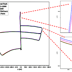Trajectory comparison on sequence 05 of the KITTI dataset.