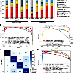 CoRE-ATAC outperforms sequence-based enhancer prediction methods.