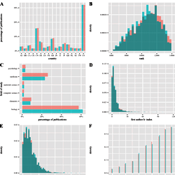 Labeled vs. unlabeled data.