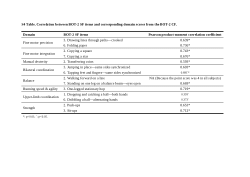 Correlation between BOT-2 SF items and corresponding domain scores from ...