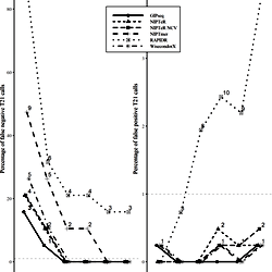 Trisomy detection accuracy of tested NIPT software tools across ...