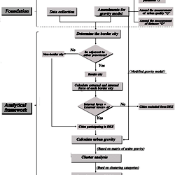 Flow chart of the analytical framework.