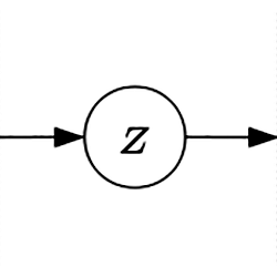 Basic structure of an autoencoder.