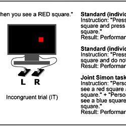 Button-based Simon task setup.