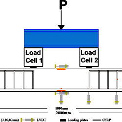 Loading setup and instruments.