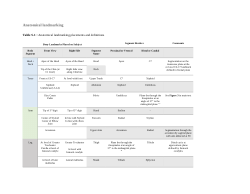 Anatomical land marking guidelines.