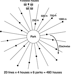 Sampling design for mosquito larvae in the residential areas