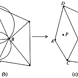 Flow chart of the Bowyer-Watson algorithm.