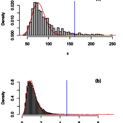 Example plots from the local fdr procedure.