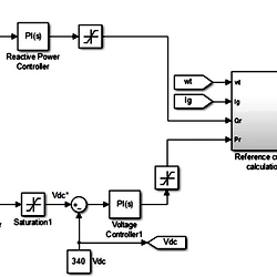 MATLAB-simulink model of controller for converter stage-1.
