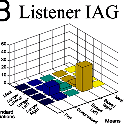 Examples of frequency of assignment to specific categories defined in ...