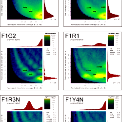 Smudgeplot analysis of hybrid and parent read data.