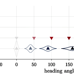 Schematic of the Path Integration model.