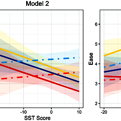Experiment 1 model predictions for each variation category (indicated ...