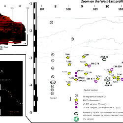 Location of OSL and combined US-ESR (altitudinal projection) samples analysed in this work.