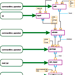 Detailed diagram of inputs, outputs, and operations in a chain of gmxapi operations.