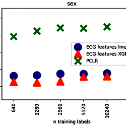 Comparison against standard ECG features.
