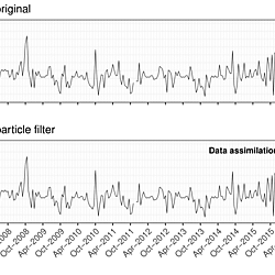ARIMA particle filter visualization.