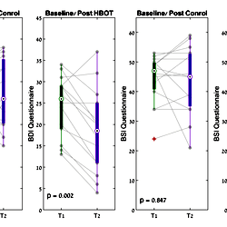 Questionnaire scores paired box plot.
