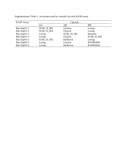 Accessions used as controls for each KASP assay.