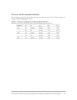 Parameter mapping for fitting of Monod kinetics.