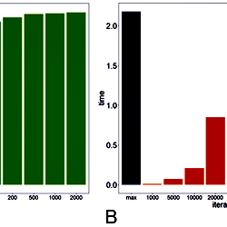 The comparison in accuracy and speed of the three algorithms under ...