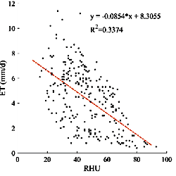 The linear relationship between evapotranspiration and meteorological ...
